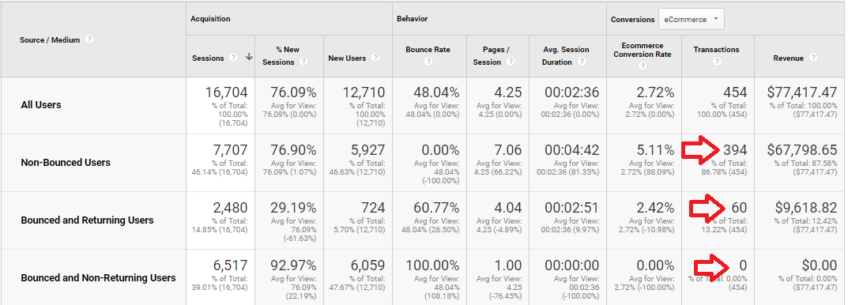 10 Incredible Ways to Analyze High Bounce Rate - Advanced Guide
