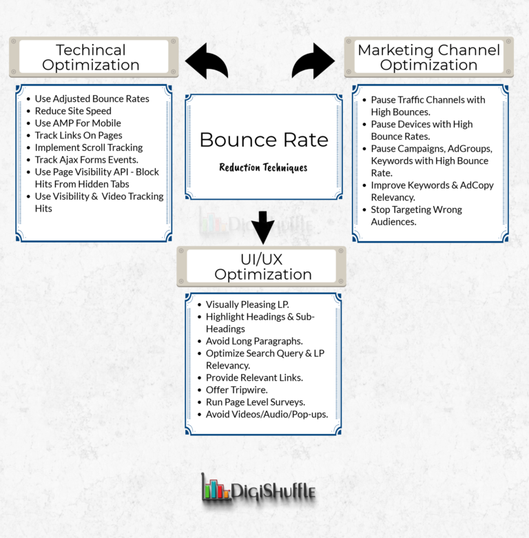 15 Pro Ways To Reduce High Bounce Rates in Google Analytics