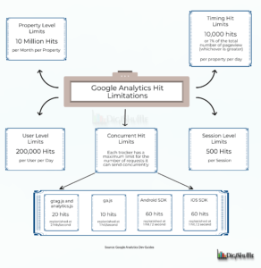 The Ultimate Guide To Google Analytics Hits: What Are Hits & Its ...
